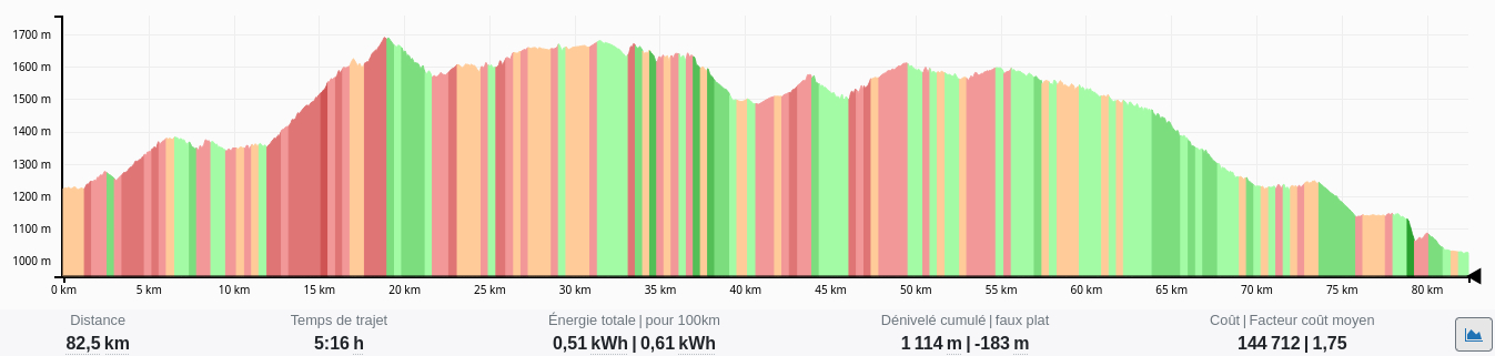 Maroc – Jour 31 – Bad Bered – Targuist – 82 km | Les voyages à vélo de ...