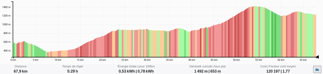 Maroc – Jour 30 – Chefchaouen – Bad Bered – 68 km | Les voyages à vélo ...